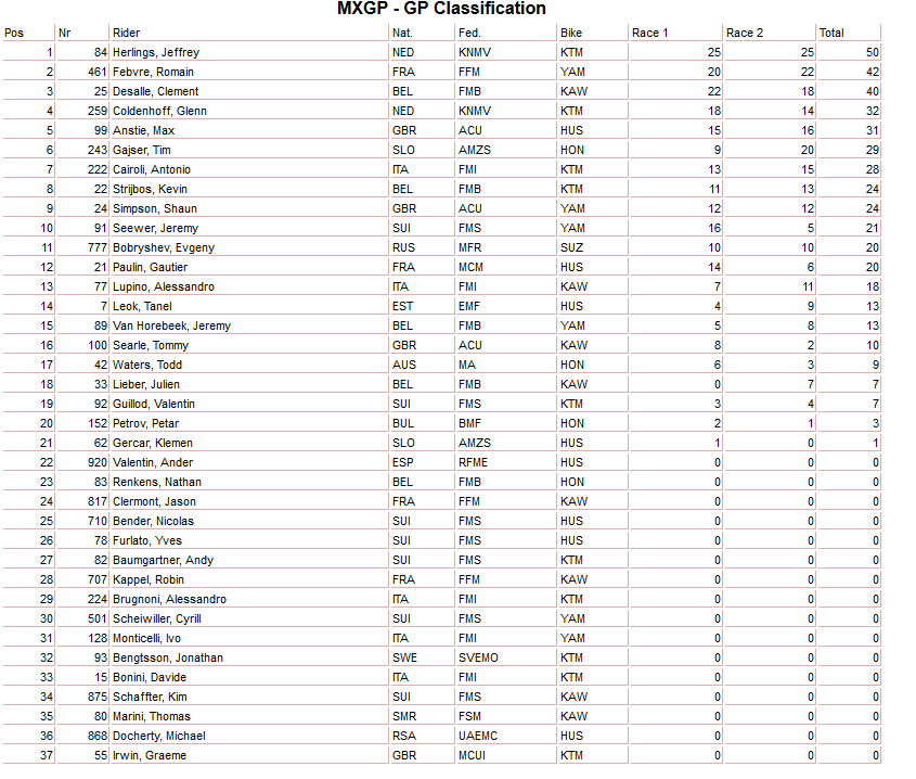 MXGP Switzerland | 18. & 19. August 2018